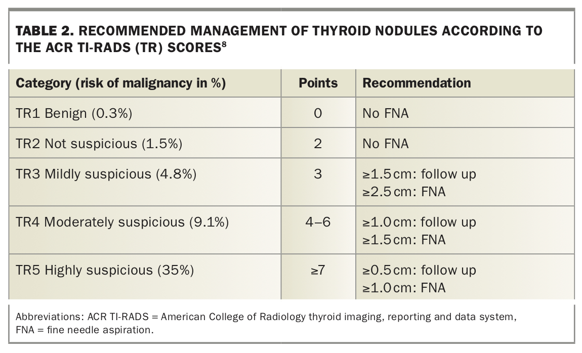 Diagnostic Approach To Thyroid Nodules Medicine Today